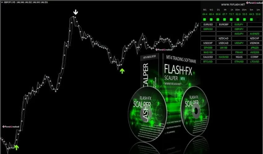 FLASH-FX SCALPER Indicator – For FREE - ForexCracked FLASH-FX SCALPER Indicator – For FREE - ForexCracked
