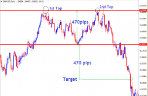 How to Trade Forex Double Top Pattern - ForexCracked