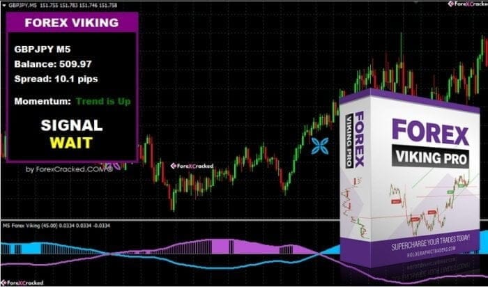 FOREX VIKING PRO Indicator FREE Download - ForexCracked