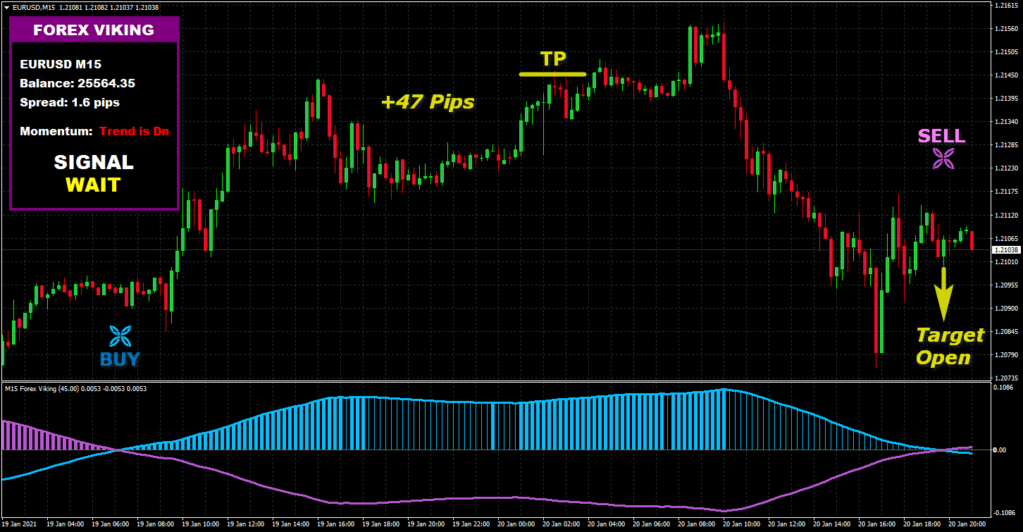 FOREX VIKING PRO Indicator FREE Download - ForexCracked