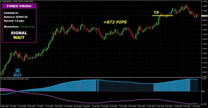 FOREX VIKING PRO Indicator FREE Download - ForexCracked