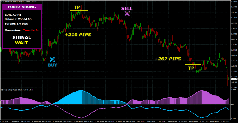 FOREX VIKING PRO Indicator FREE Download - ForexCracked