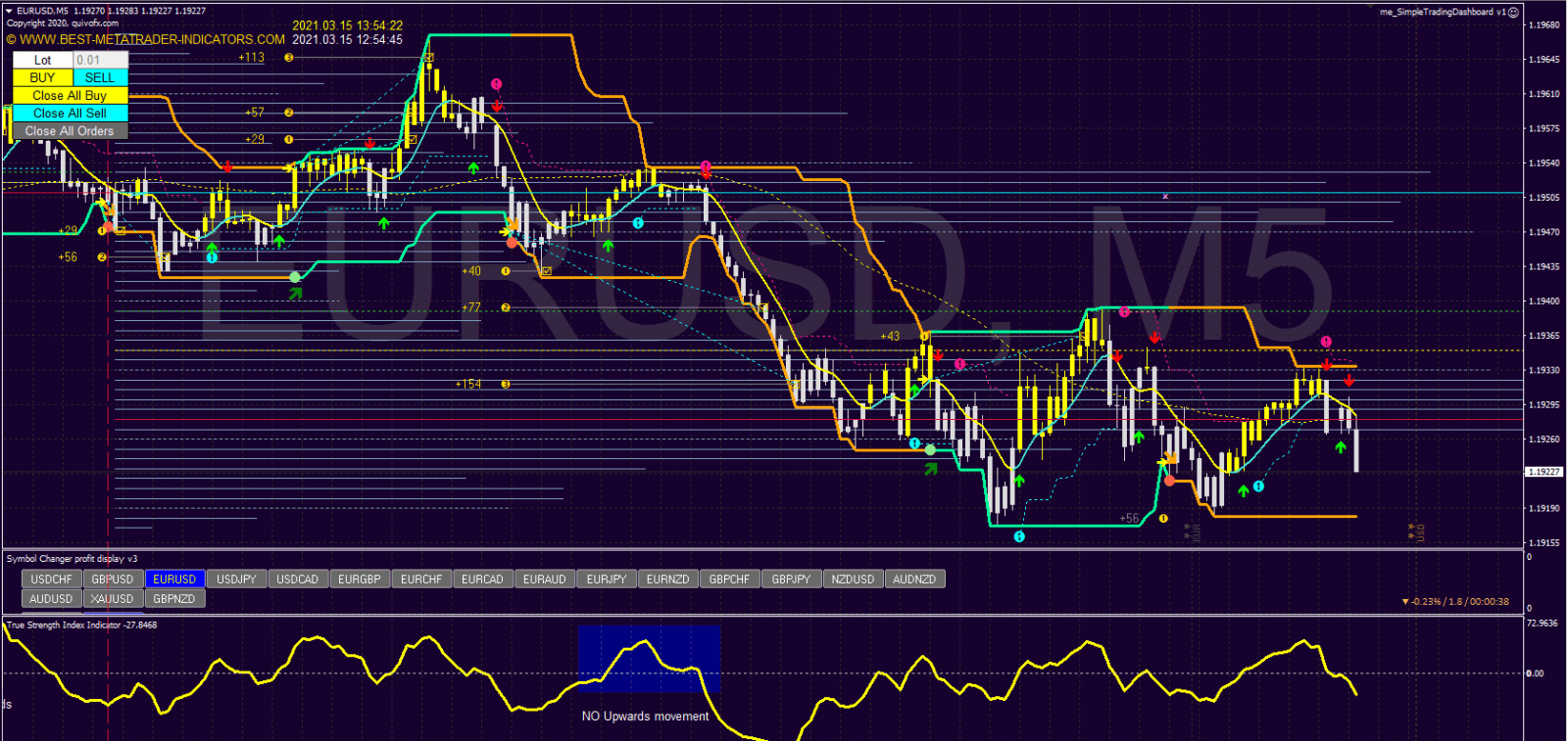 FOREX VIKING PRO Indicator FREE Download - ForexCracked