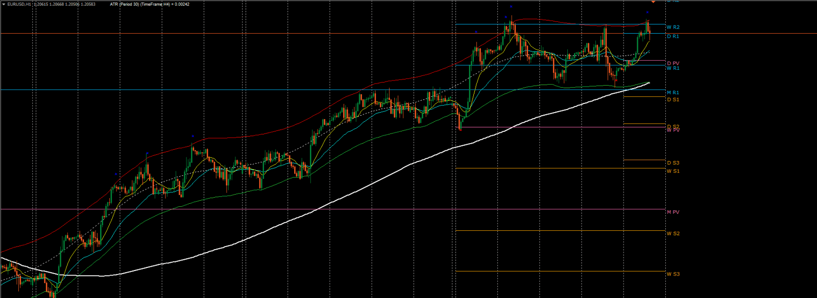 SCALP PRO Indicator – For FREE Download - ForexCracked