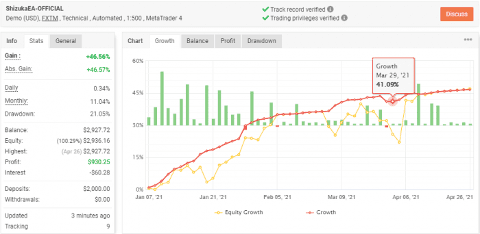 Shizuka EA For FREE Download - ForexCracked