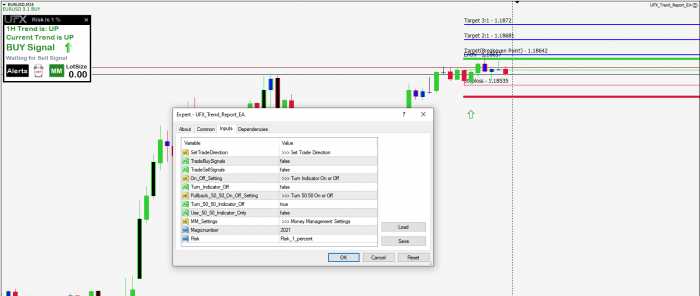 UFX Indicator Package – For FREE - ForexCracked