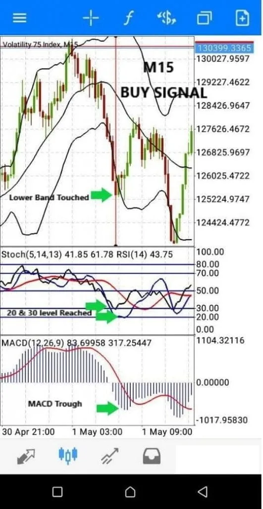 Forex VOLATILITY INDICES STRATEGY EXPLAINED - ForexCracked