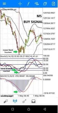 Forex VOLATILITY INDICES STRATEGY EXPLAINED - ForexCracked