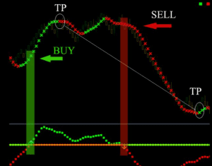 Forex Renko Maker Pro For FREE Download - ForexCracked