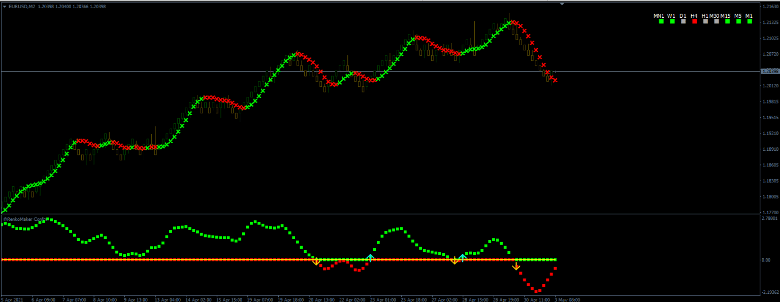 Forex Renko Maker Pro For FREE Download - ForexCracked