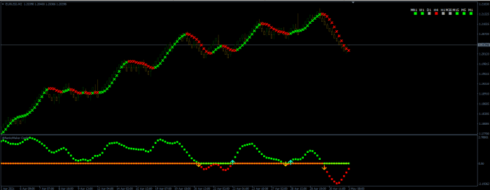 Forex Renko Maker Pro For FREE Download - ForexCracked