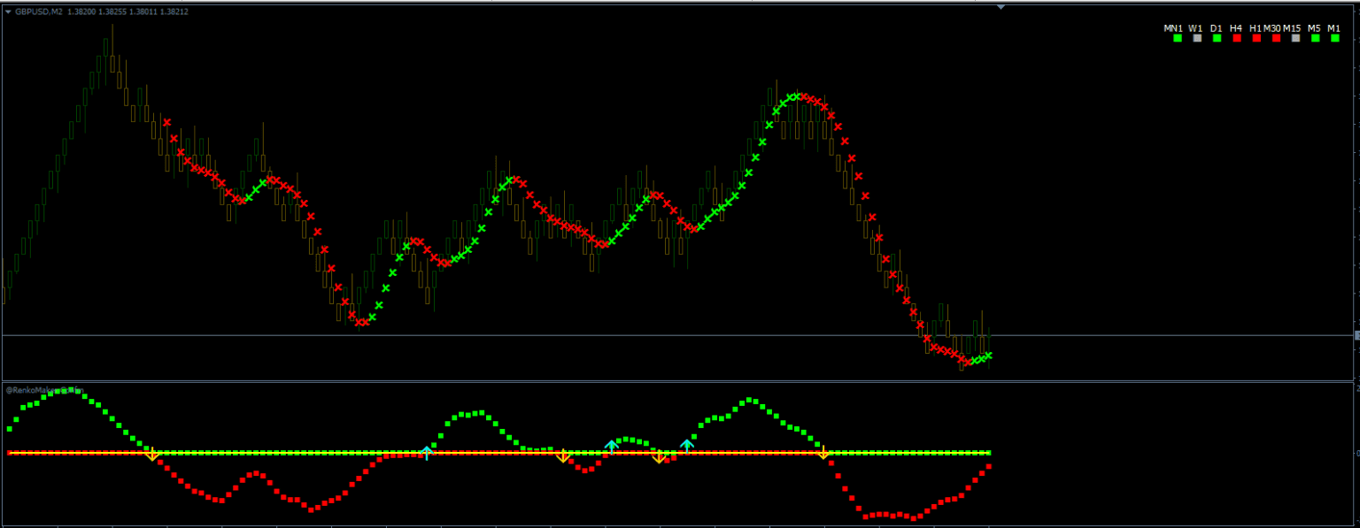 Forex Renko Maker Pro For FREE Download - ForexCracked