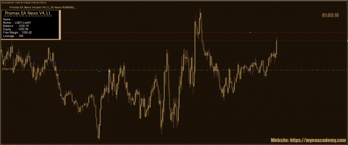 Promax Gold EA For FREE Download [Updated] - ForexCracked