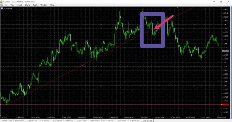 Forex Major Key Strategy - ForexCracked