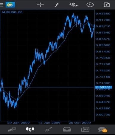 Free Profitable Forex trading Strategy - ForexCracked