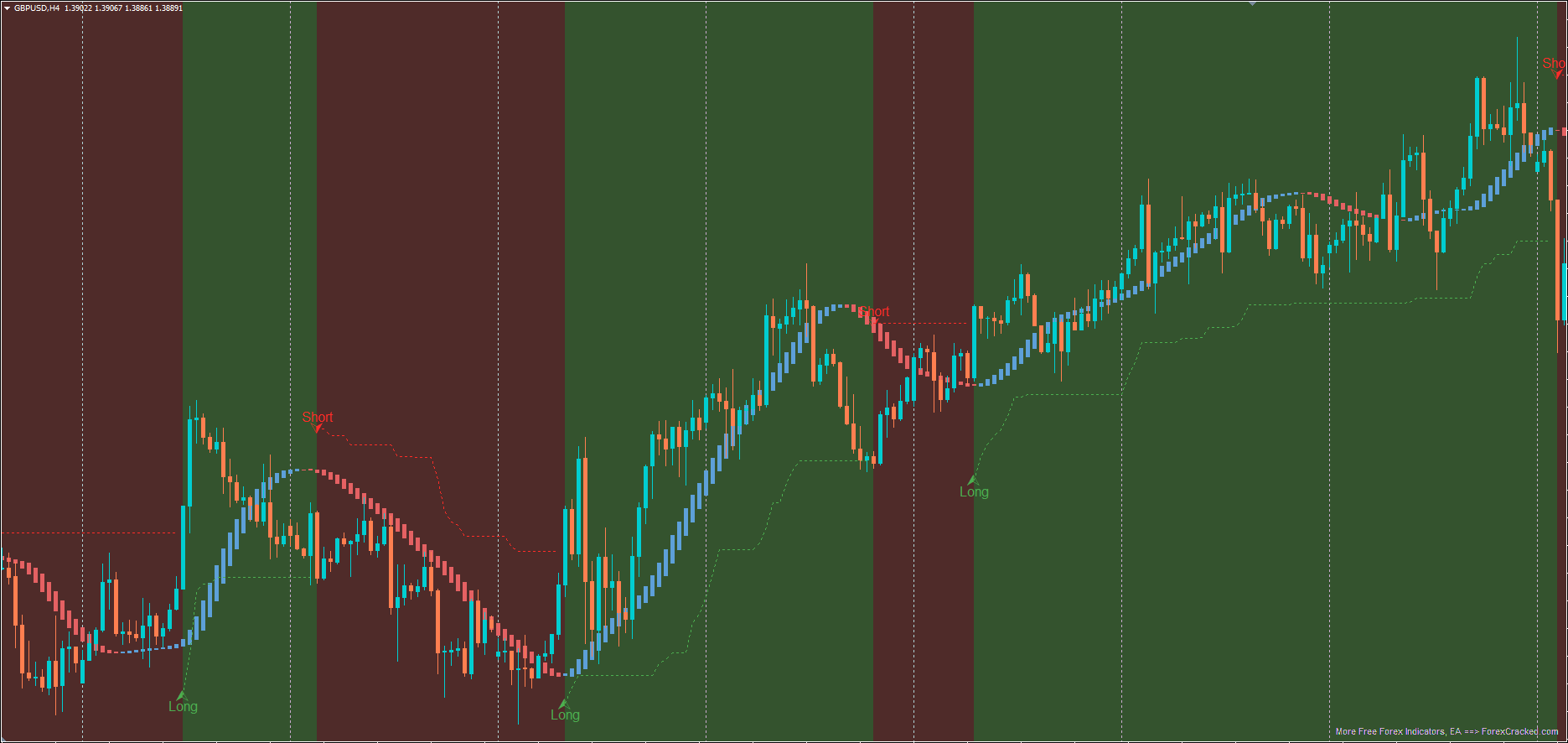 ATRH INDICATOR For FREE Download - ForexCracked
