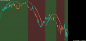 ATRH INDICATOR For FREE Download - ForexCracked