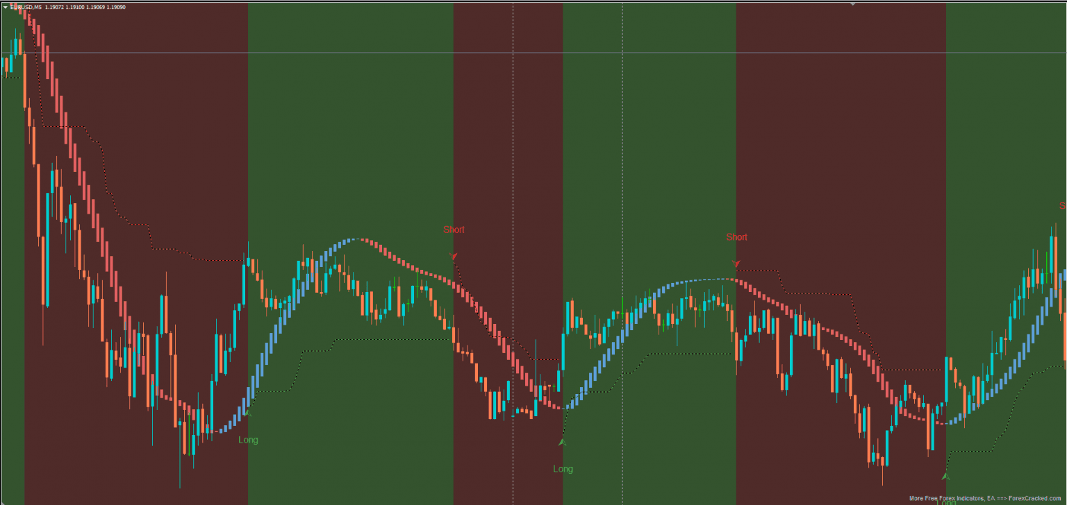 ATRH INDICATOR For FREE Download - ForexCracked