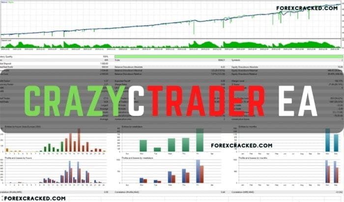 CrazyCTrader EA For FREE Download - ForexCracked