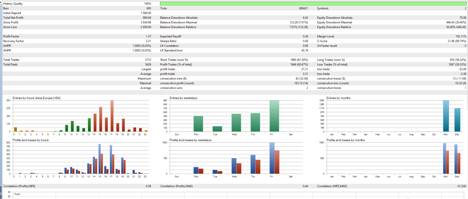 CrazyCTrader EA For FREE Download - ForexCracked