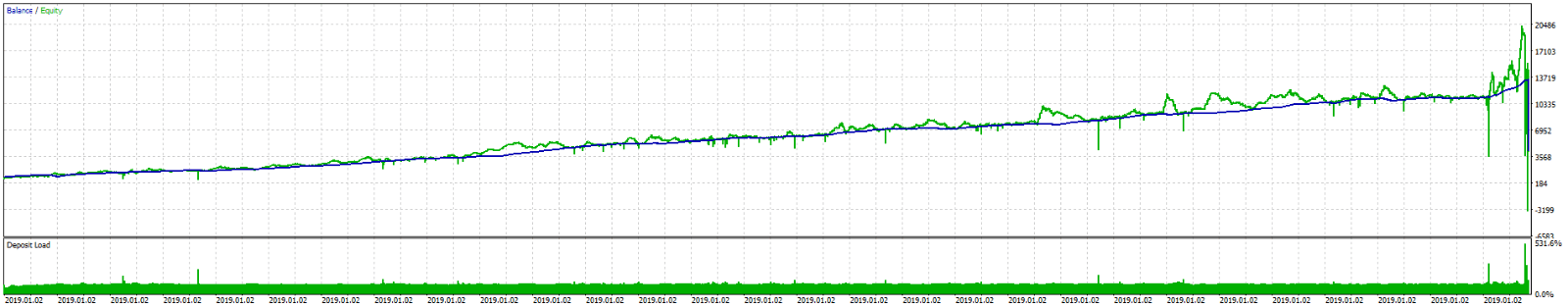 CrazyCTrader EA For FREE Download - ForexCracked