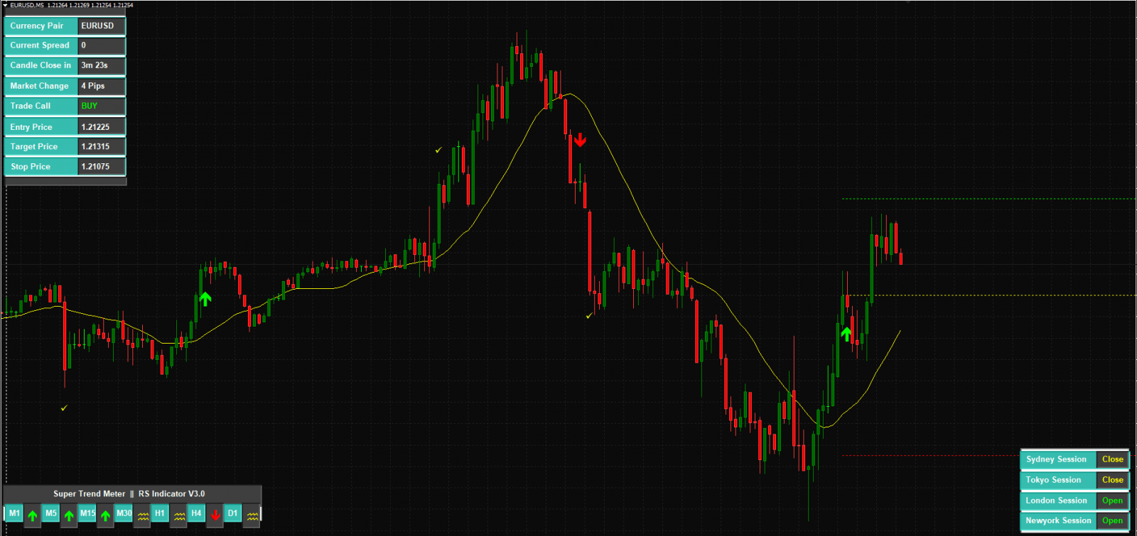 REVERSAL SCALPING SYSTEM Indicator For FREE Download REVERSAL SCALPING SYSTEM Indicator For FREE Download