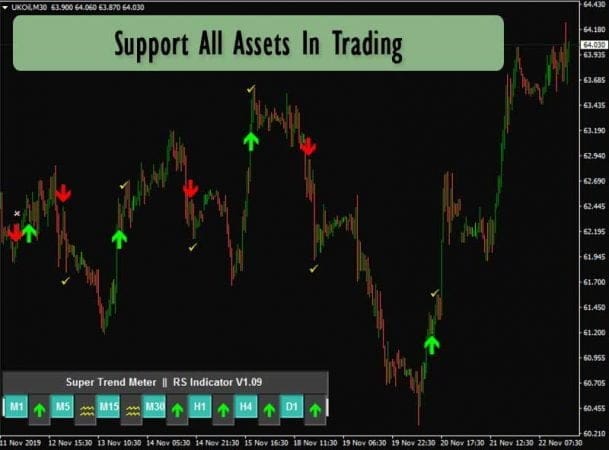 REVERSAL SCALPING SYSTEM Indicator For FREE Download REVERSAL SCALPING SYSTEM Indicator For FREE Download