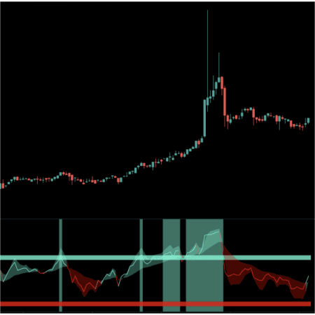 SRC Indicator(MT4) For FREE Download - ForexCracked