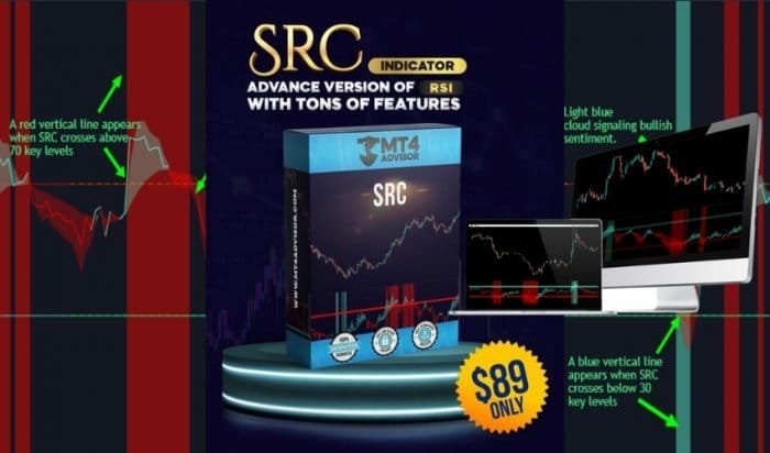 SRC Indicator(MT4) For FREE Download - ForexCracked