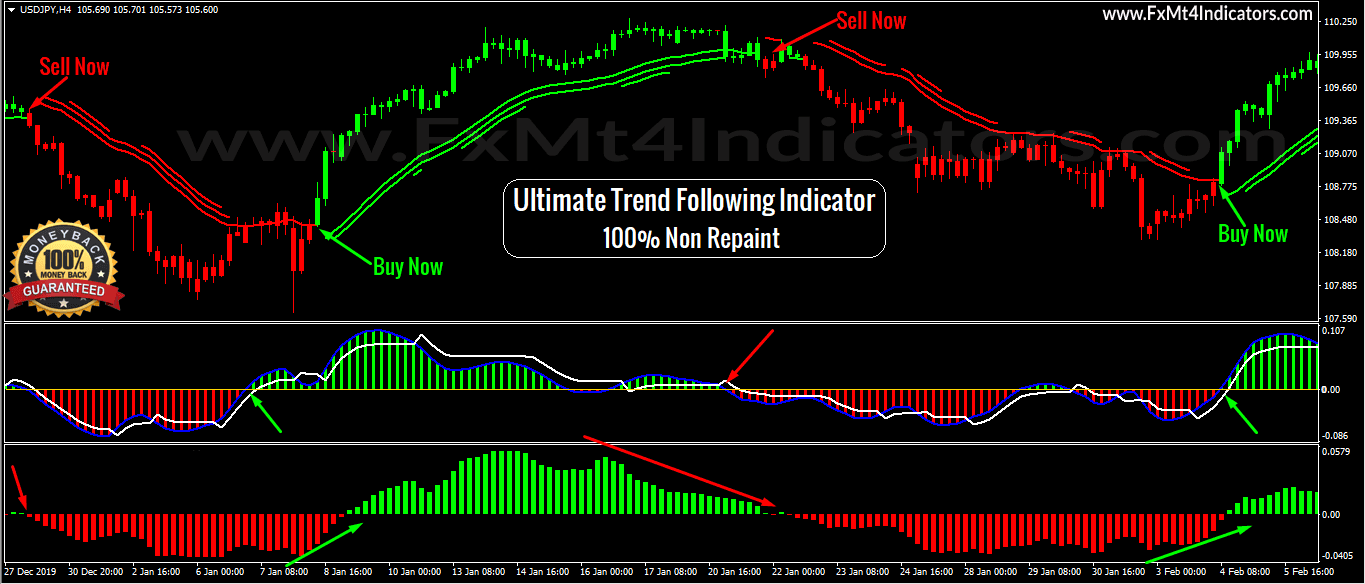Ultimate Trend Following Indicator For FREE Download