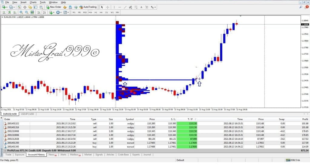 Forex Reversal Indicator MT4 FREE Download - ForexCracked