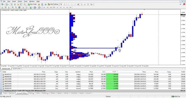 Forex Reversal Indicator MT4 FREE Download - ForexCracked