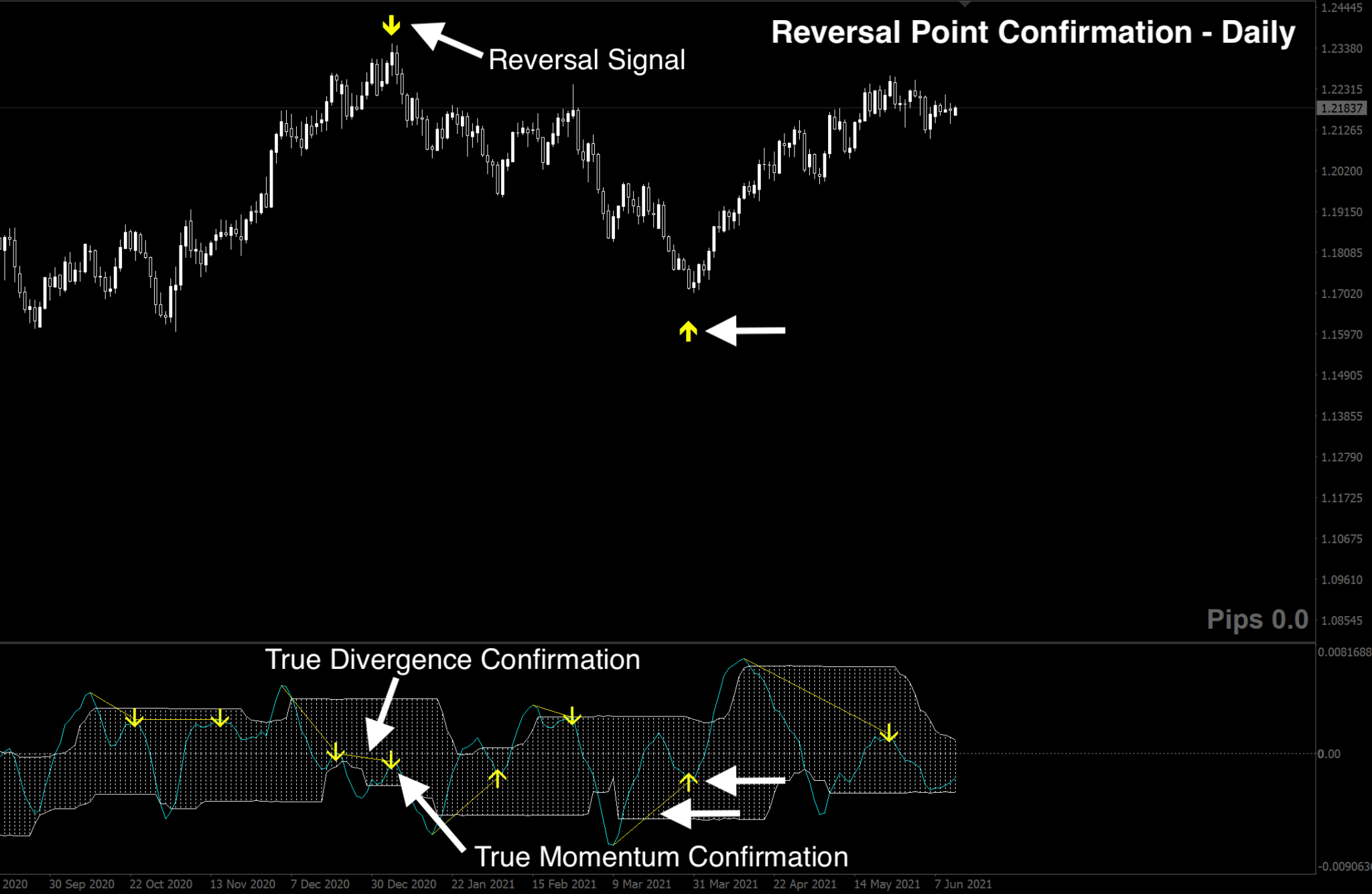 Forex Reversal Indicator MT4 FREE Download - ForexCracked Forex Reversal Indicator MT4 FREE Download - ForexCracked
