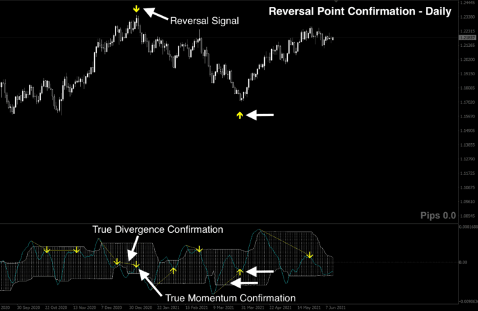 Forex Reversal Indicator MT4 FREE Download - ForexCracked
