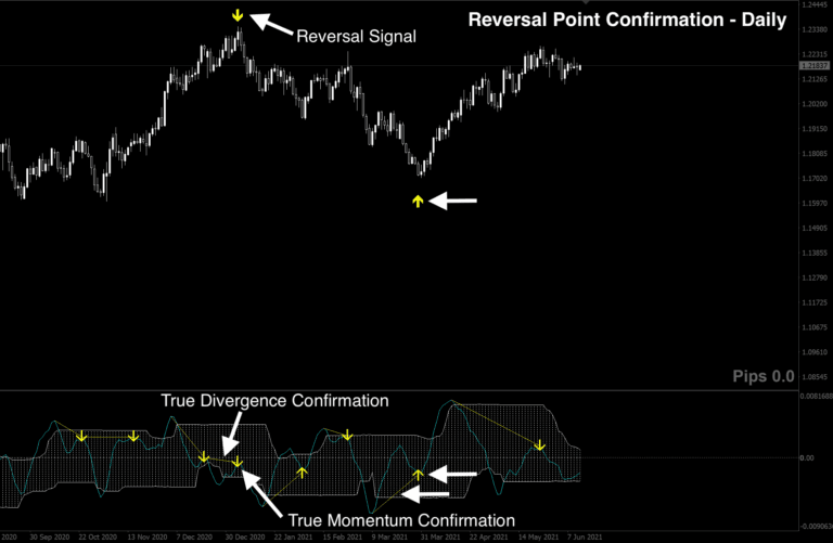 Forex Reversal Indicator MT4 FREE Download - ForexCracked