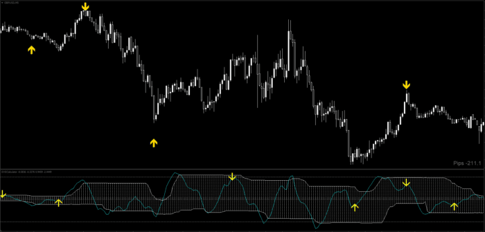 Forex Reversal Indicator MT4 FREE Download - ForexCracked