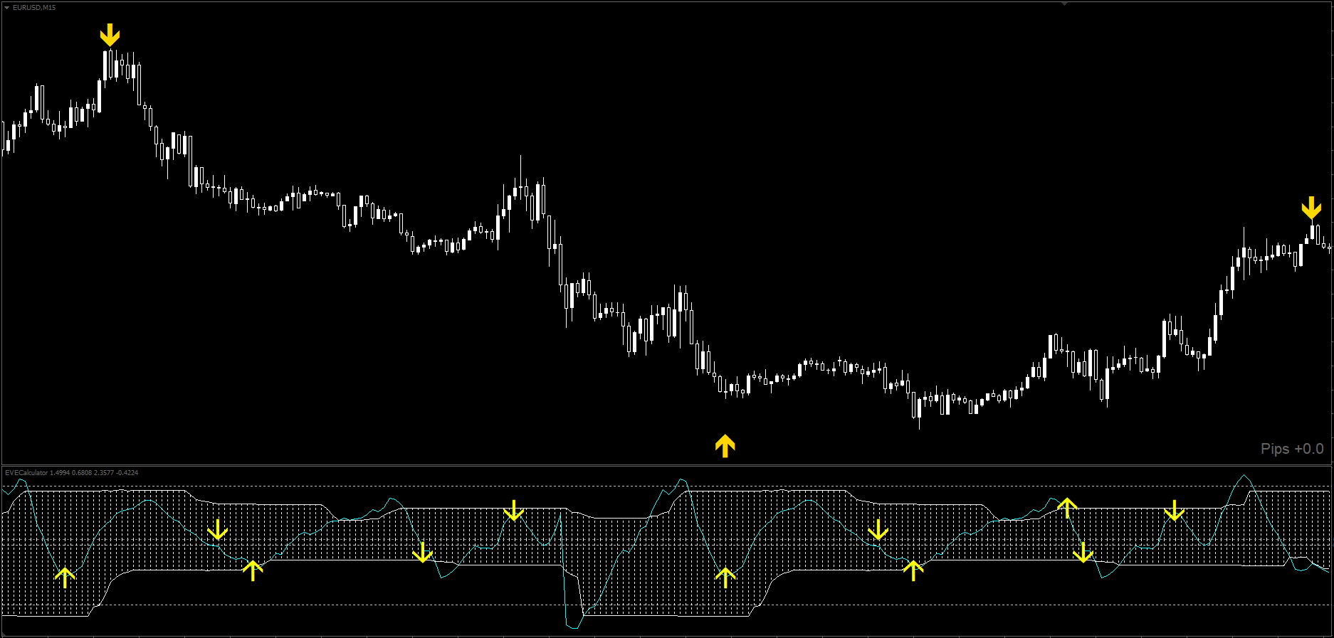Forex Reversal Indicator Mt4 Free Download Forexcracked