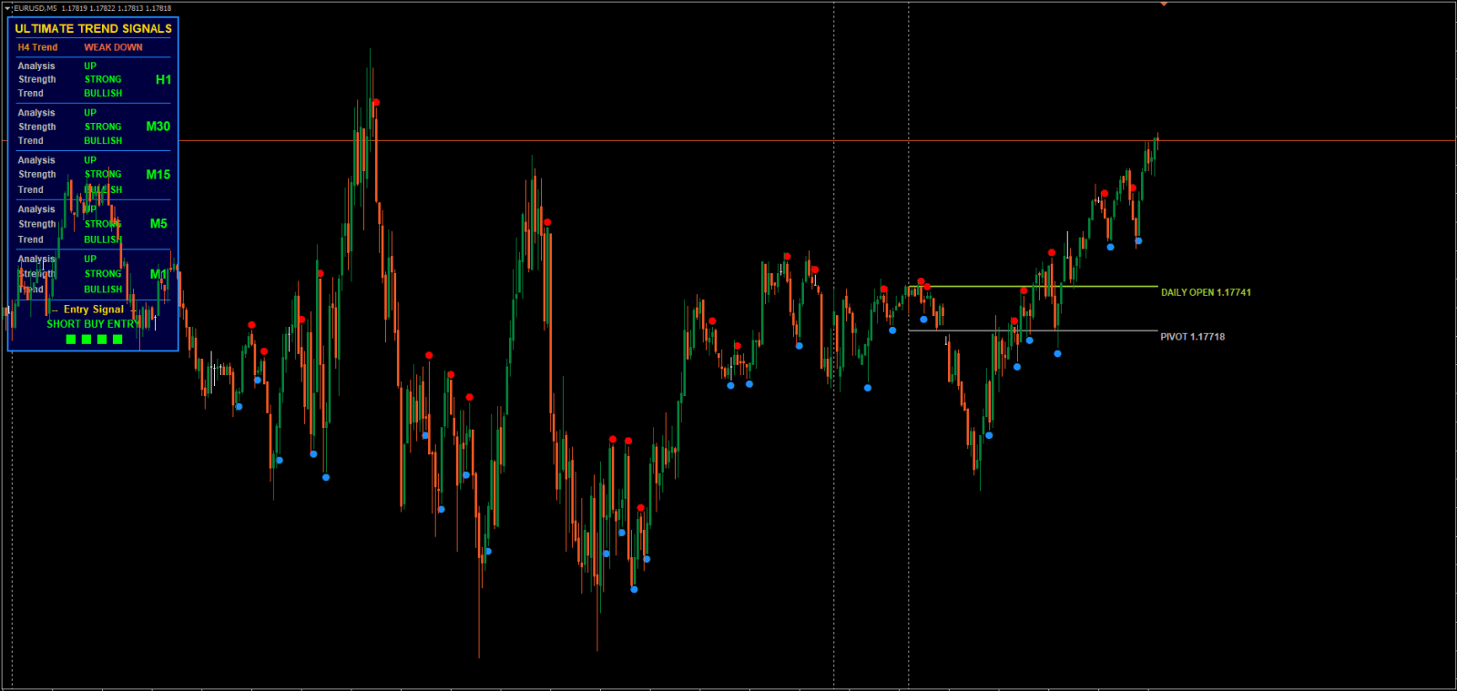 Forex Shark Ultimate Trend Signals Indicator For FREE Download