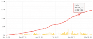 Mario Doo EA For FREE Download - ForexCracked