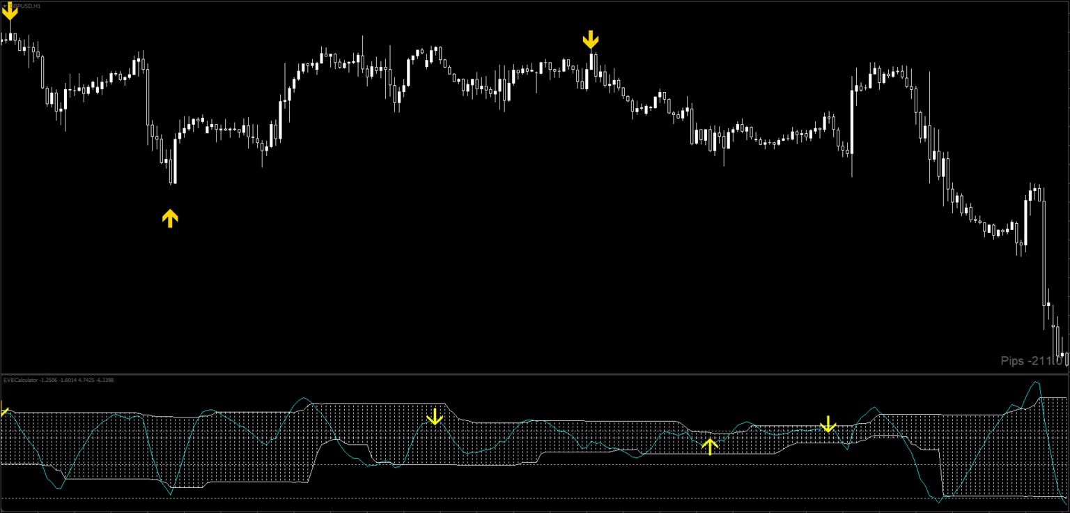 Forex Reversal Indicator MT4 FREE Download - ForexCracked