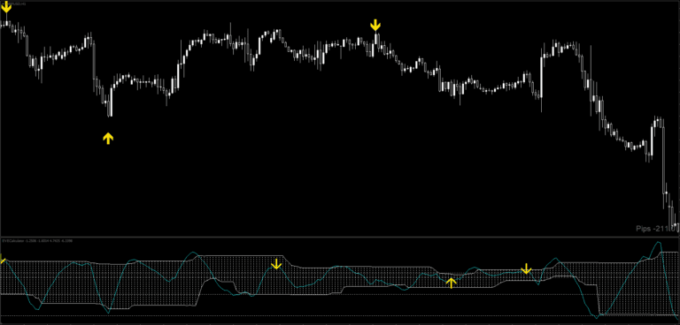 Forex Reversal Indicator MT4 FREE Download - ForexCracked