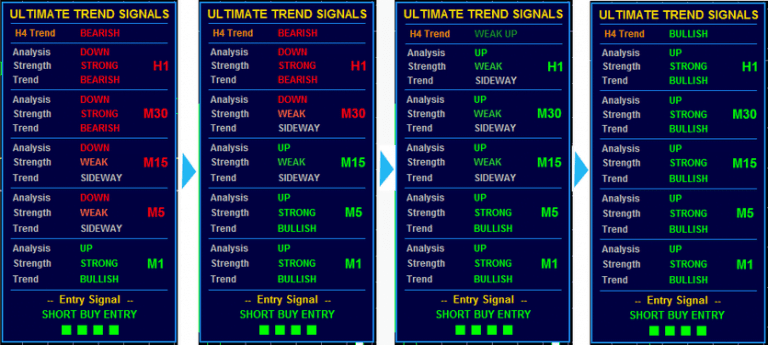 Forex Shark Ultimate Trend Signals Indicator For FREE Download