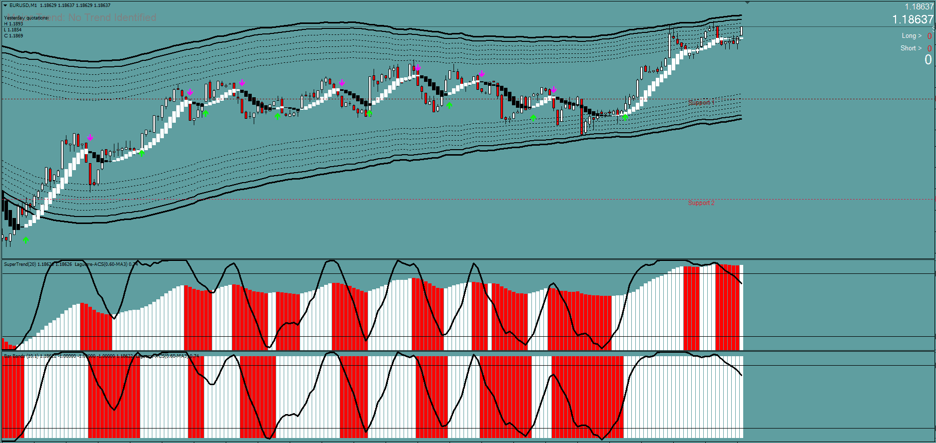 Deep Profit Lab V2 Indicator For FREE Download - ForexCracked