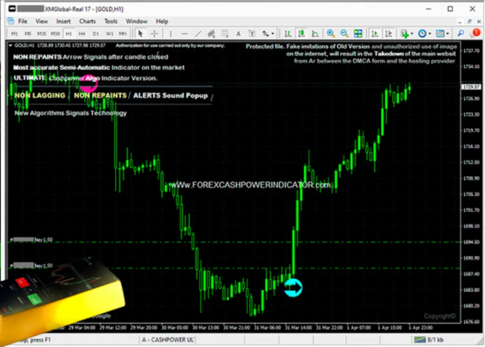 Forex Cashpower Indicator - Powerful NON-REPAINT Indicator