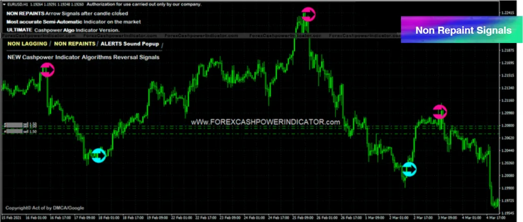Forex Cashpower Indicator - Powerful NON-REPAINT Indicator
