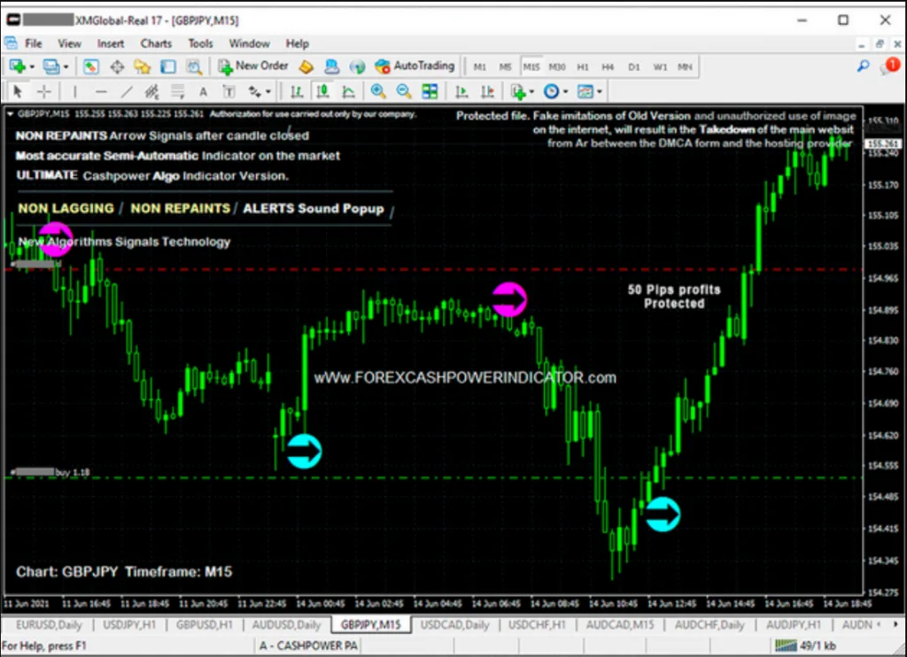 Forex Cashpower Indicator - Powerful NON-REPAINT Indicator