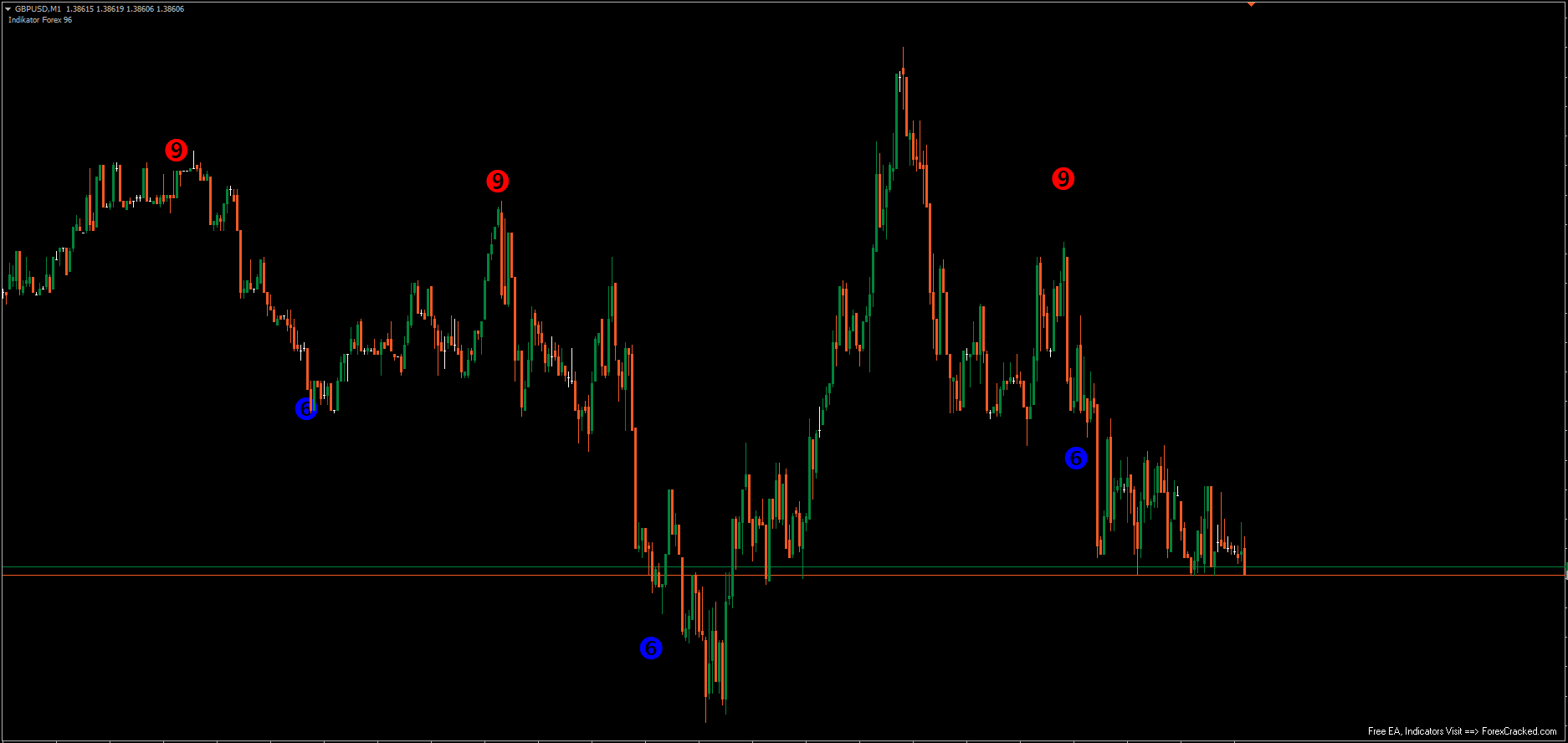 Forex Indicators 96 For FREE Download - ForexCracked