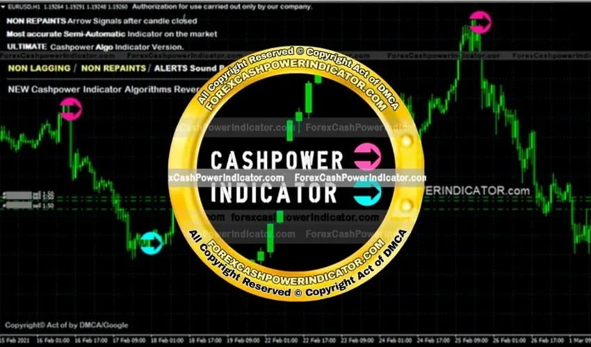 Forex Cashpower Indicator - Powerful NON-REPAINT Indicator