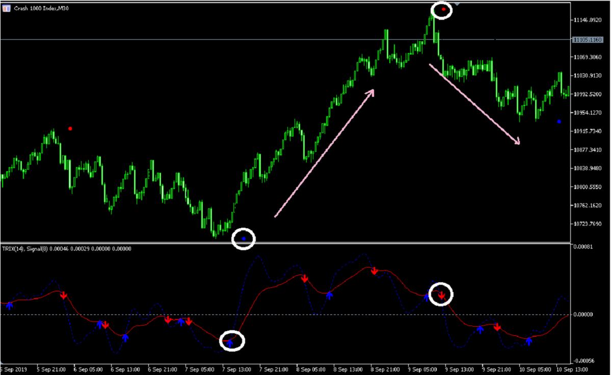 Boom and Crash Spike Detector Indicator For Free Download