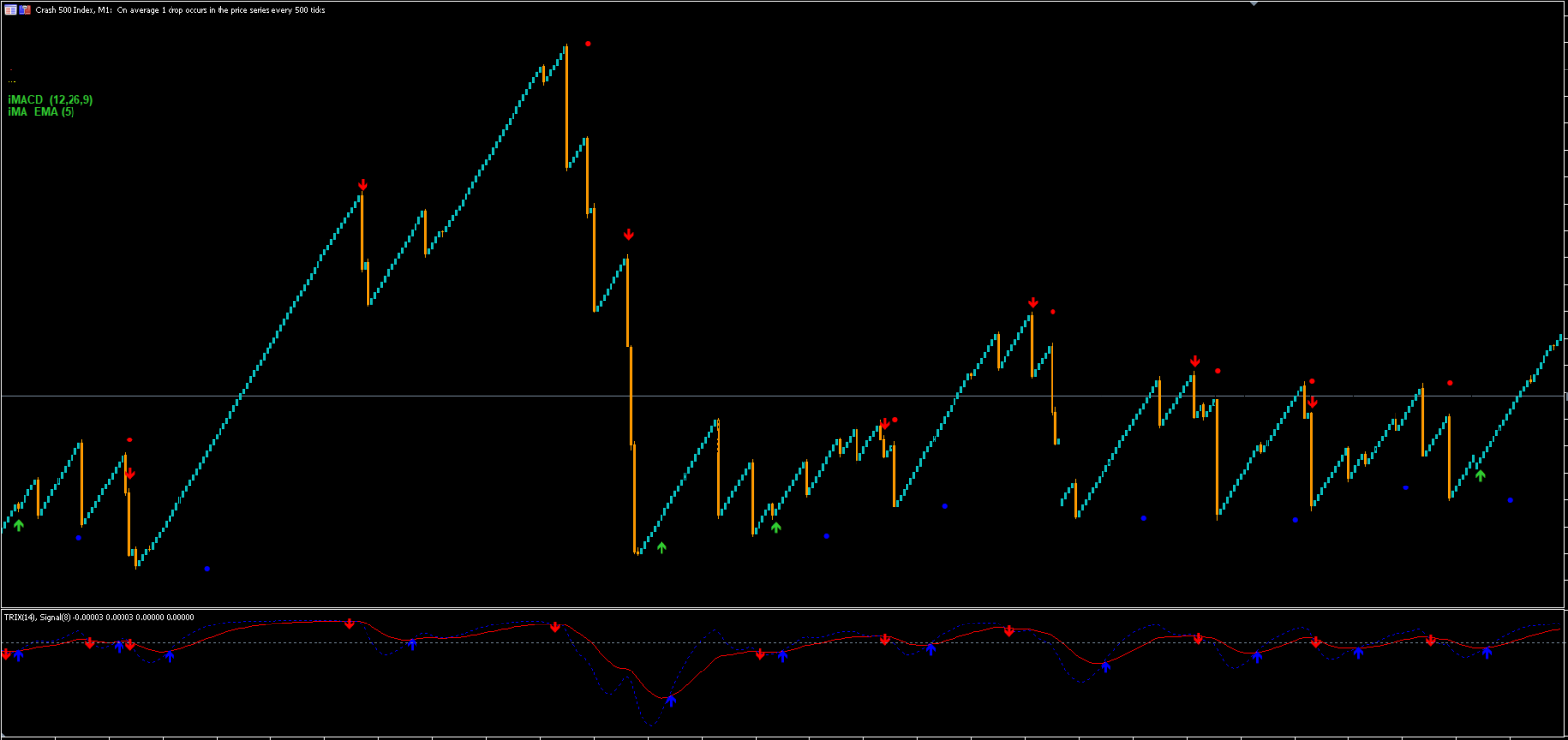 Boom and Crash Spike Detector Indicator For Free Download
